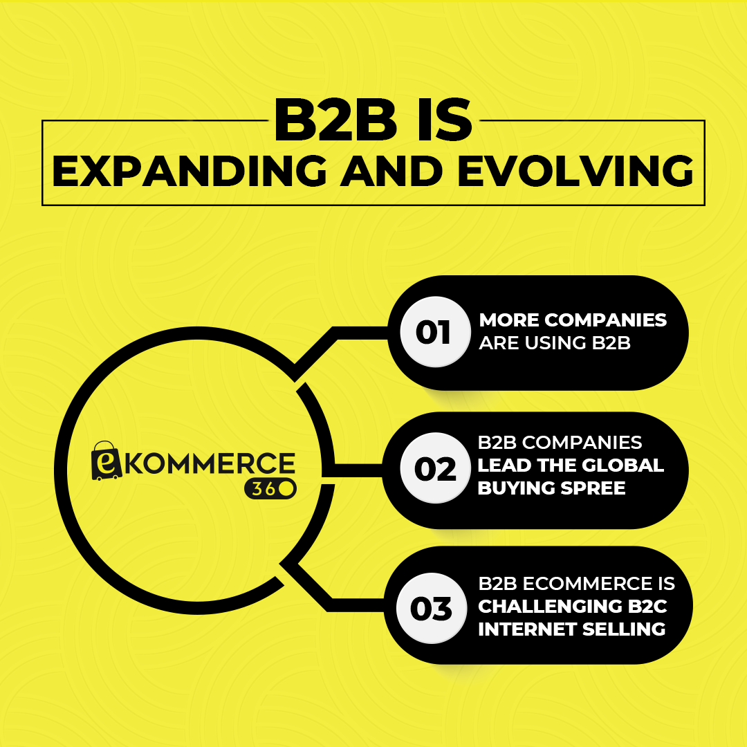 Ekommerce360 - Mumbai